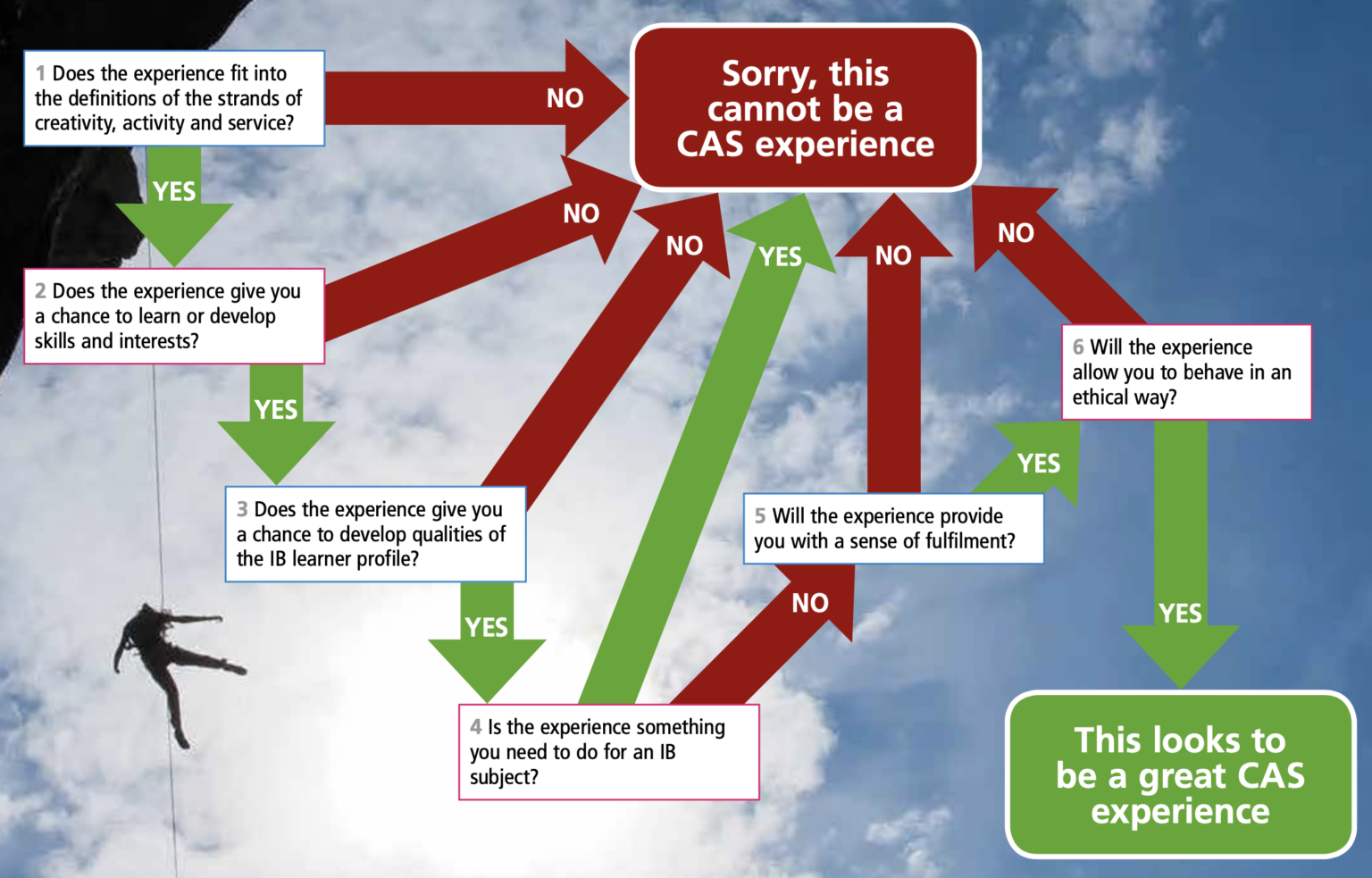 CAS – Creativity, Activity, & Service | T.R. Robinson High IB Link